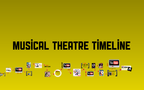 Musical Theatre Time Line by Mrs. Moster on Prezi
