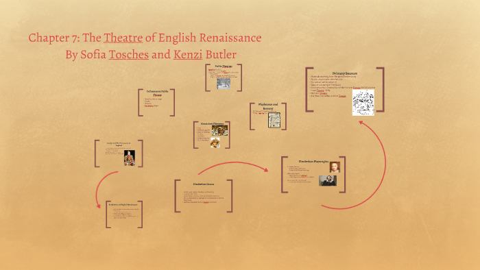 Chapter 7: The Theatre of English Renaissance by Sofia Tosches on Prezi