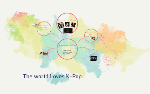 Characteristics of K-Pop by Jaewon Cha on Prezi