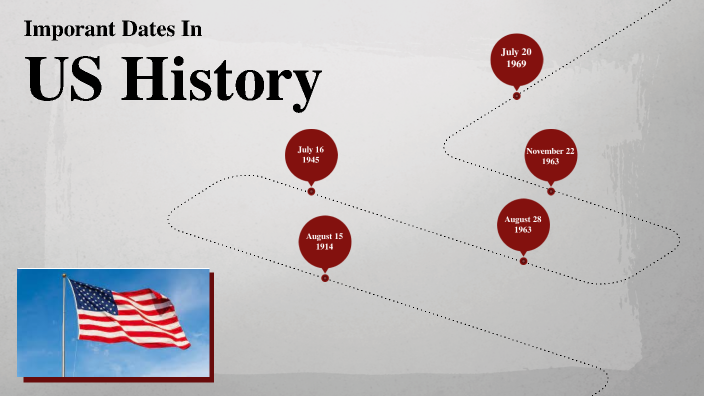 US History Project by Jackson Duel on Prezi
