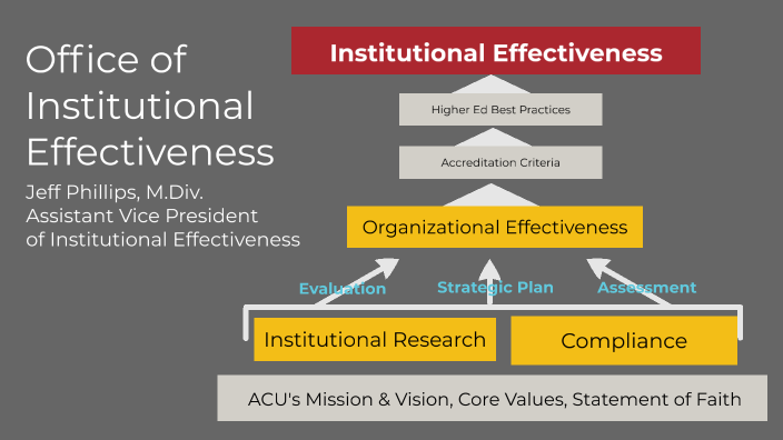 OIE Process by Lyssa Rickard on Prezi