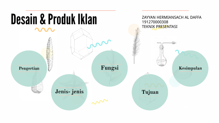 Desain & Produk Iklan by zayyan aldaffa on Prezi