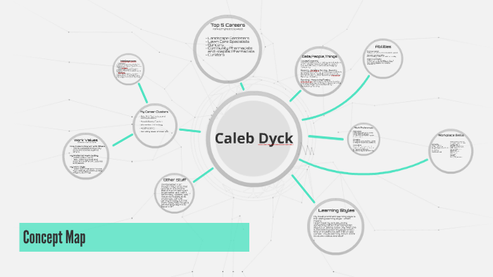 Concept Map by caleb someone on Prezi