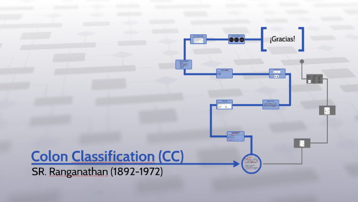 Colon Classification (CC) by Santiago toro on Prezi