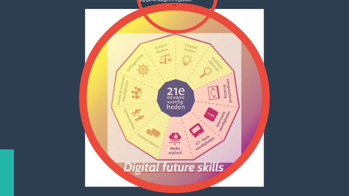Digital future skills by peter mensink on Prezi