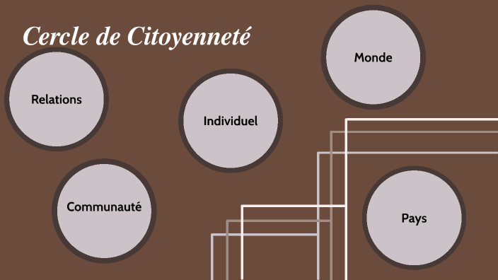 Cercle de Citoyenneté by Kylie Bell on Prezi