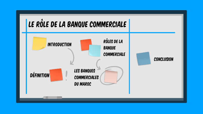 Le Rôle de la Banque Commerciale by Meryem Sebti on Prezi