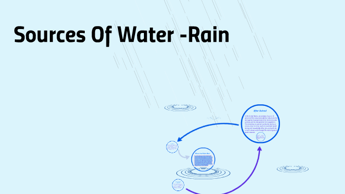 Sources Of Water -Rain by alice song on Prezi