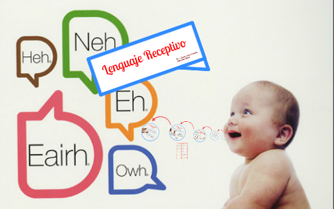 Lenguaje Receptivo by Nataly López Álvarez on Prezi