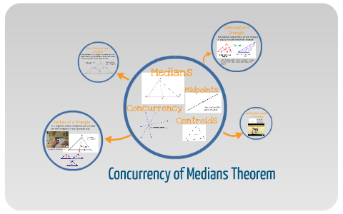 Concurrency of Medians Theorem by Chantel Holt on Prezi Next