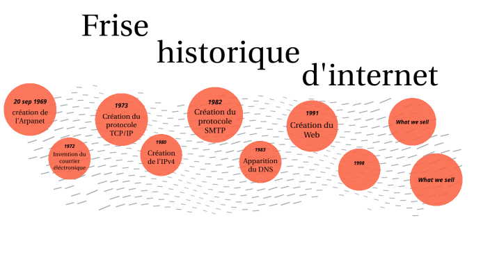 frise historique d'internet by maya/ines maya/ines on Prezi