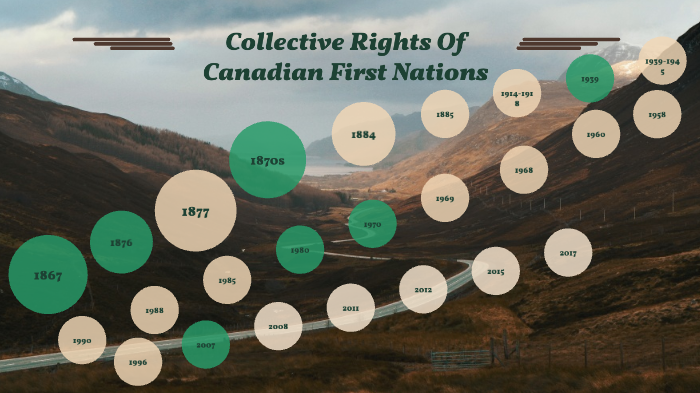 Collective Rights of Canadian First Nations Timeline by Khaled Alhemeri ...