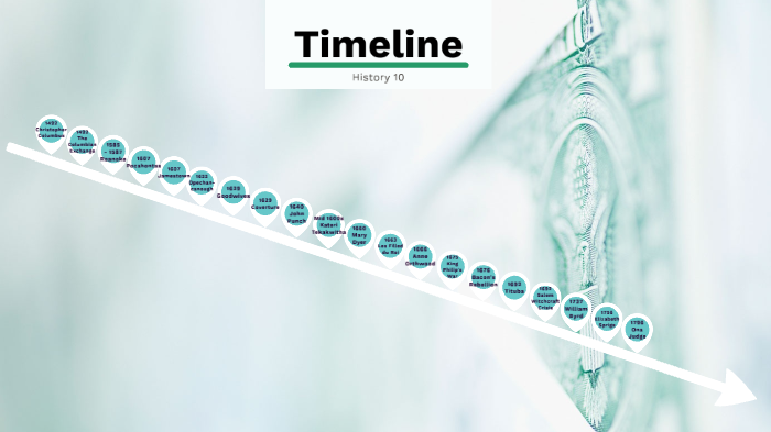 Interactive Timeline by Steven Sandoval on Prezi