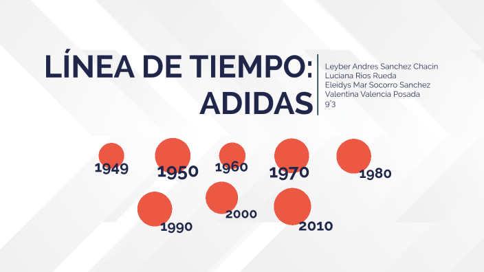 Adidas linea de tiempo by andres sanchez on Prezi