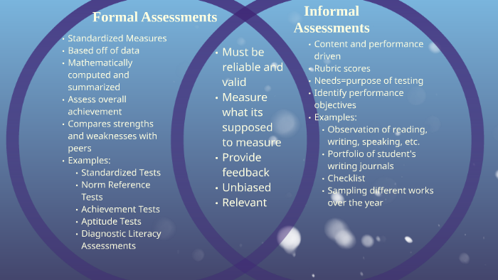 Formal Vs Informal Assessment Examples Slidesharedocs