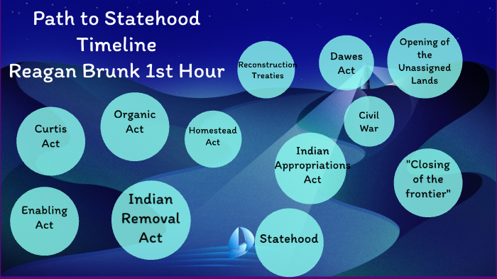Path to Statehood Timeline by Reagan Brunk on Prezi
