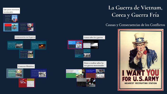 Las Guerras de Vietnam, Corea y Guerra Fría by joseph smith on Prezi