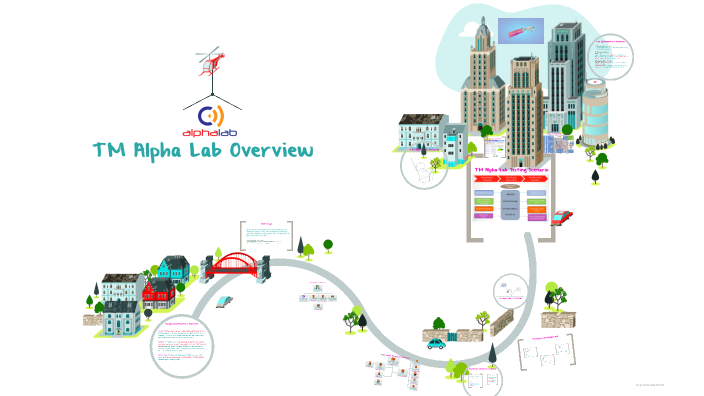 TM Alpha Lab Overview 2020 by NAR . on Prezi