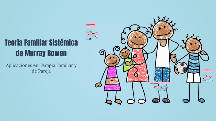 Teoría Familiar Sistémica de Murray Bowen by JORDANA ANABELLA FLORES ...