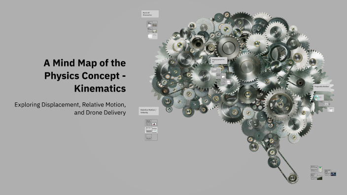 A Mind Map of the Physics Concept - Kinematics by kapish siva on Prezi