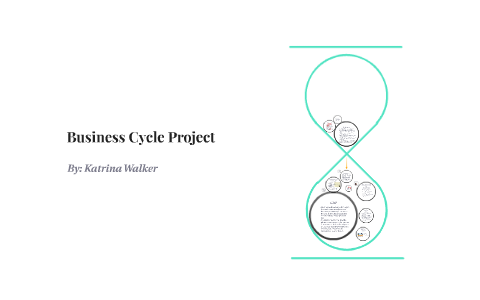 Business Cycle Project by Katrina Walker on Prezi
