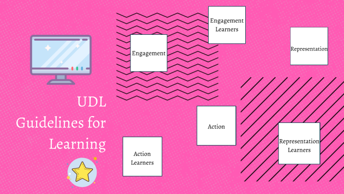 UDL Guidelines by Meghan Winning