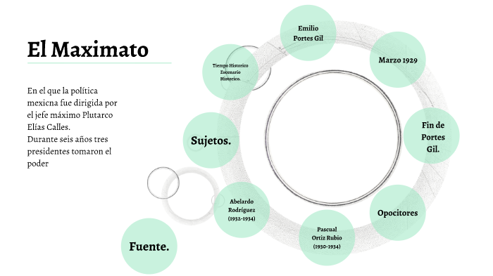 El Maximato By Roberto Hernandez On Prezi