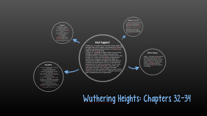 Wuthering Heights: Chapters 32-34 by Victoria Amy on Prezi