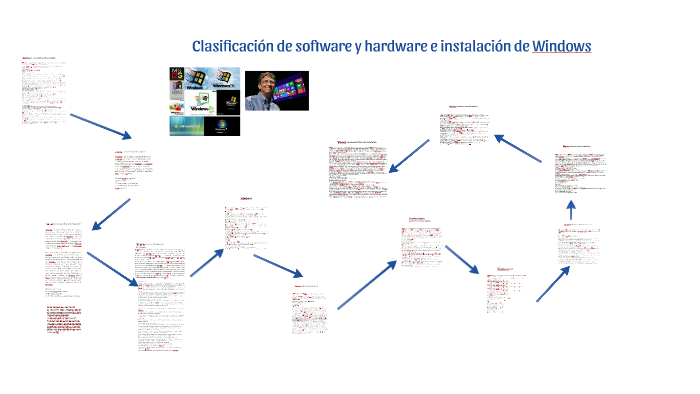 Historia del windows by luis manuel macias rivera on Prezi
