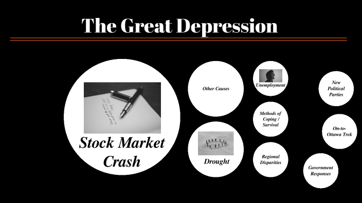 The Great Depression Mind Map by Daniel Nguyen on Prezi
