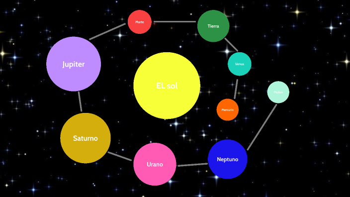 Modelo planetario. by Annasofia Chitiquez on Prezi