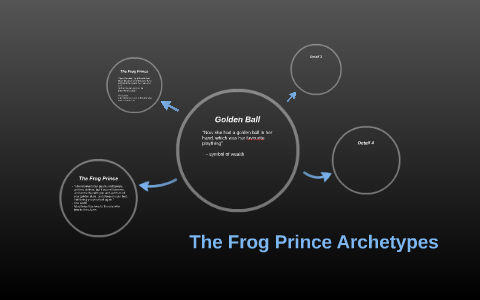 The Frog Prince Archetypes by Zoe J on Prezi