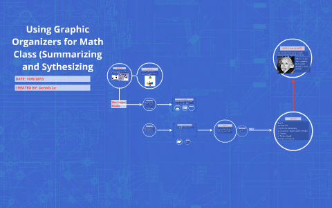 Using Graphic Organizers for Math Class (Summarizing and Syt by Hai Le ...