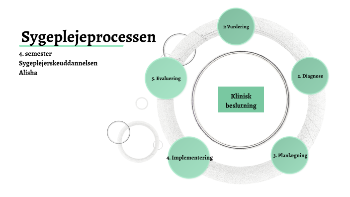 Studieaktivitet 1 by Alisha Navid on Prezi
