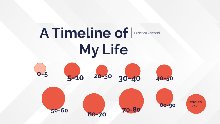 Life Span Development Project by federica valentini on Prezi