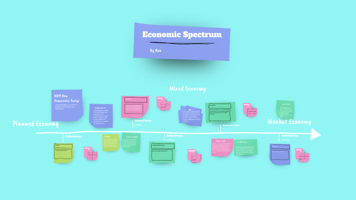 economic spectrum by Ava Vande Griend on Prezi