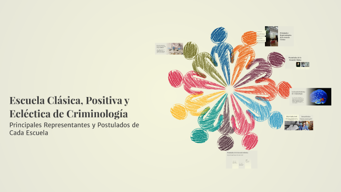 Escuela Clásica, Positiva y Ecléctica de Criminología by Betzy ...
