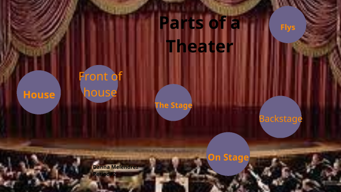 Parts of a Theater by Danna Melendrez on Prezi