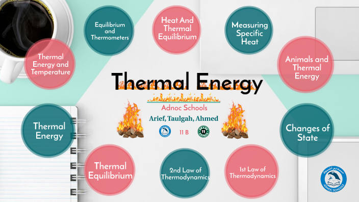 Thermal Energy by Ahmed N. on Prezi