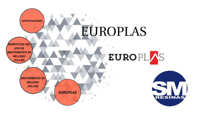 EUROPLAS by SM Resinas Mexico on Prezi