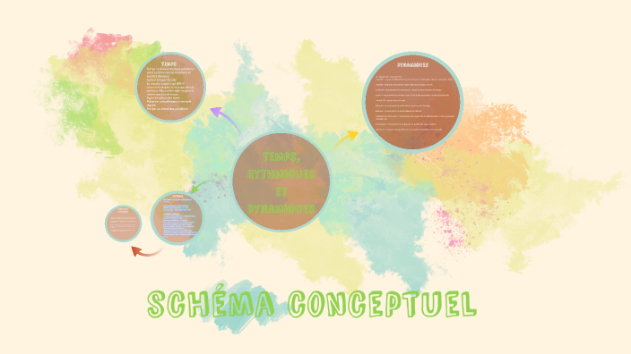 Schema Conceptuel by laurie-anne gosselin on Prezi