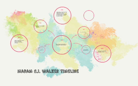 Madam C.j. Walker Timeline by Janessa@ Carrillo on Prezi