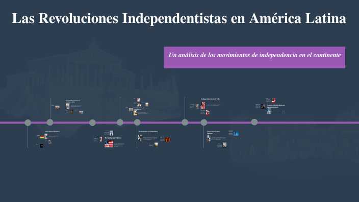 Las Revoluciones Independentistas en América Latina by Isaac Zoller C ...