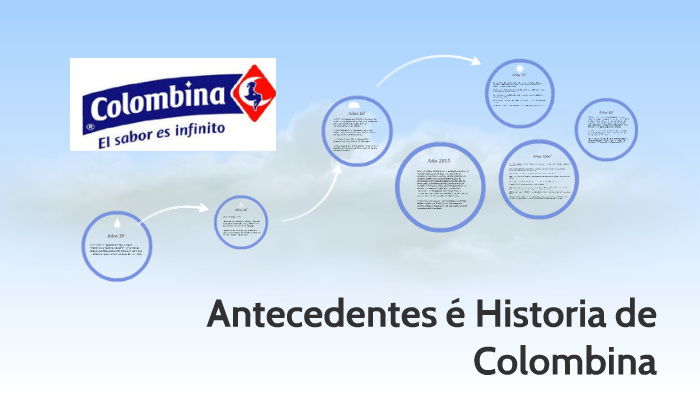Historia de Colombina by William Zamora Ariza on Prezi