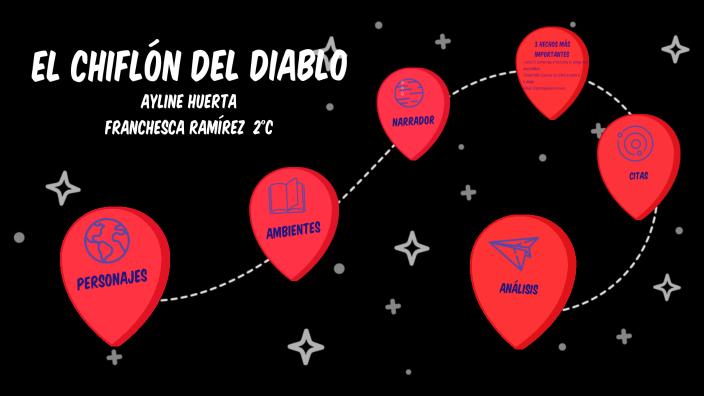 Chiflon del diablo by CDS - FRANCHESCA RAMIREZ on Prezi