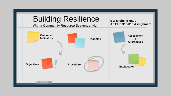 EHE 310-010 Resilience Connections by Michelle Haug on Prezi