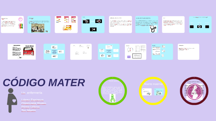 CÓDIGO MATER by Hannia Pérez on Prezi