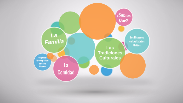 Proyecto Sobre Los Hispanos by Jordan Gaskill on Prezi