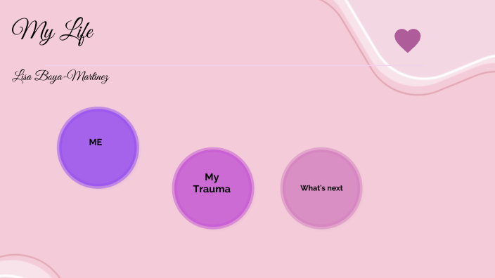 My life by Lisseth Boya-Martinez on Prezi