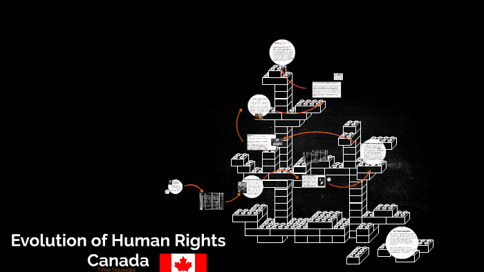 Evolution of Human Rights Canada by Kevin Chen on Prezi